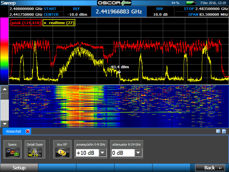 Walls have ears and so do watches - The Smart Watch Bug | The Bug detectors